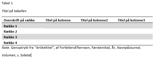 Brug af tabeller og figurer fra andre kilder ifølge APA-standard